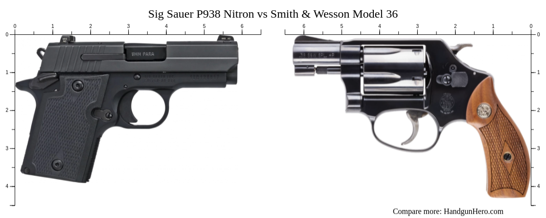 Sig Sauer P938 Nitron Vs Smith And Wesson Model 36 Size Comparison