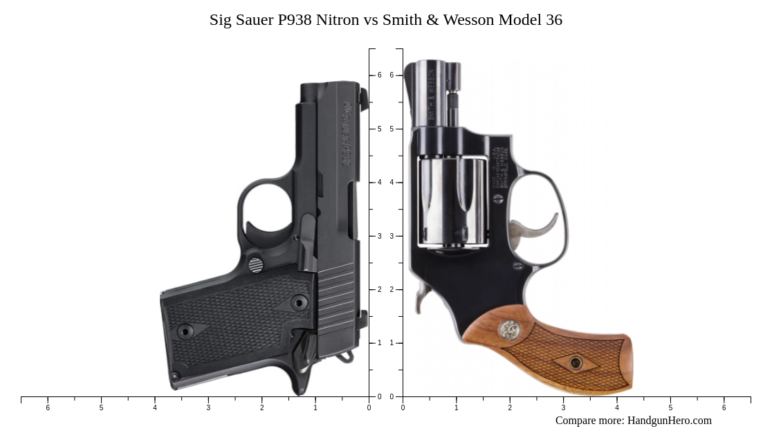Sig Sauer P938 Nitron vs Smith & Wesson Model 36 size comparison ...