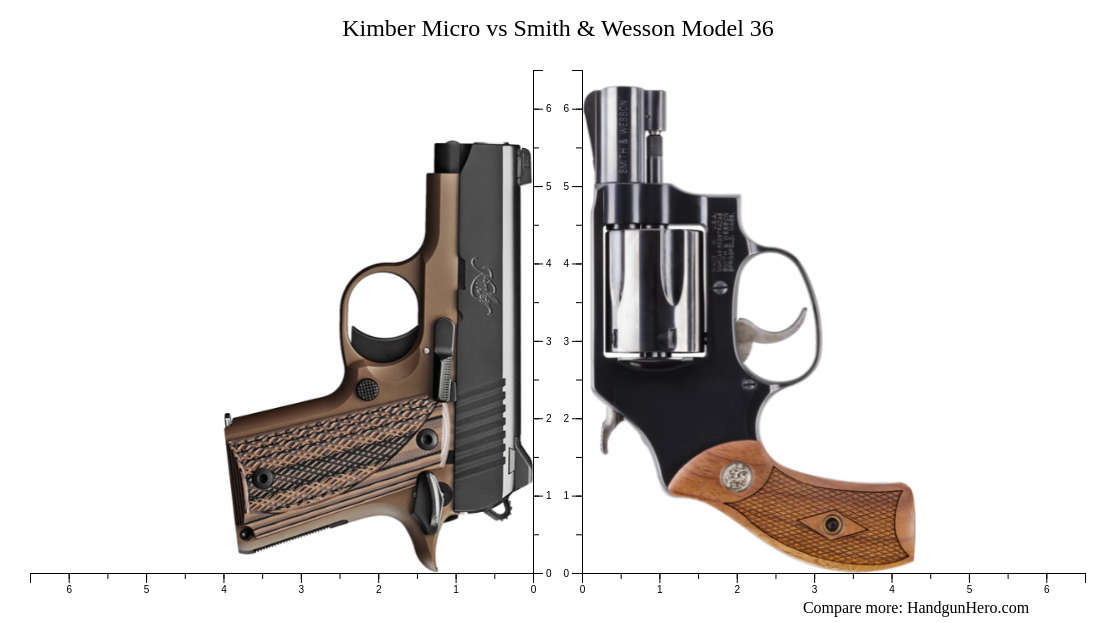 Kimber Micro vs Smith & Wesson Model 36 size comparison | Handgun Hero
