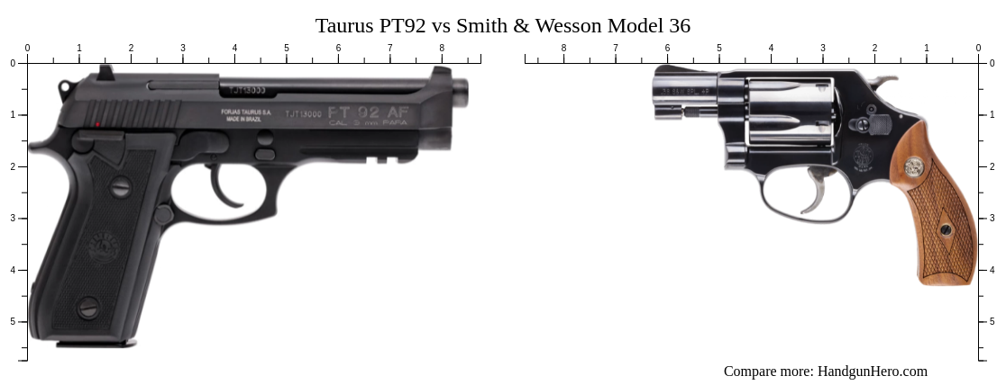 Taurus PT92 vs Smith & Wesson Model 36 size comparison | Handgun Hero