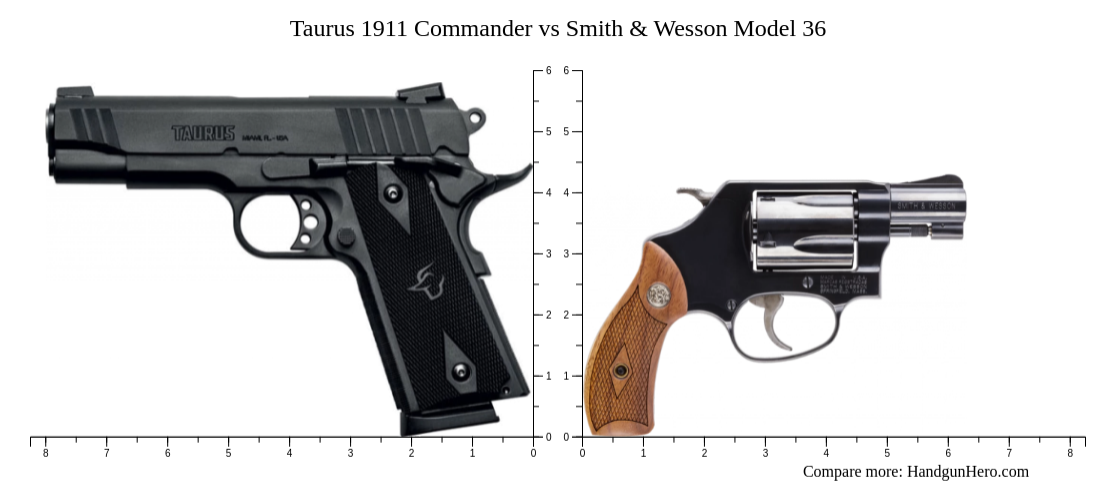 Taurus 1911 Commander vs Smith & Wesson Model 36 size comparison ...