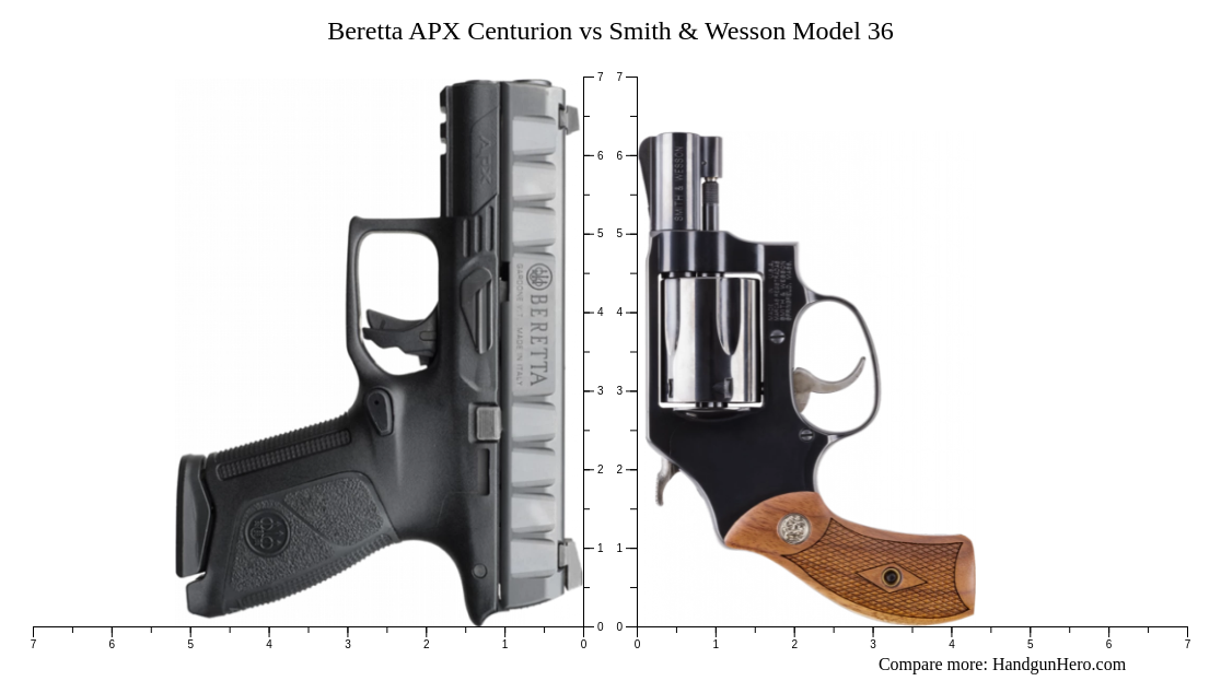Beretta APX Centurion vs Smith & Wesson Model 36 size comparison ...