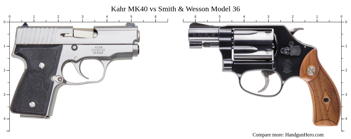 Kahr MK40 vs Smith & Wesson Model 36 size comparison | Handgun Hero