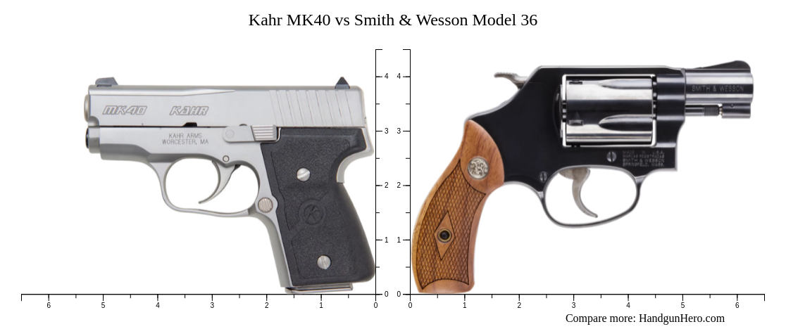 Kahr MK40 vs Smith & Wesson Model 36 size comparison | Handgun Hero