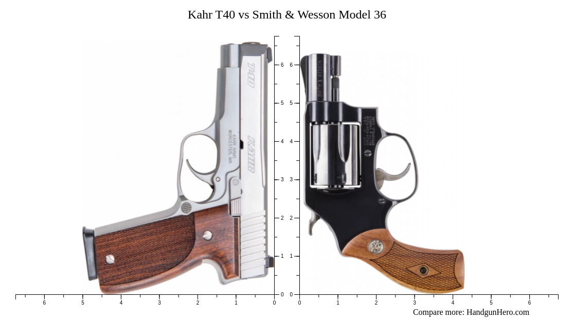 Kahr T40 vs Smith & Wesson Model 36 size comparison | Handgun Hero