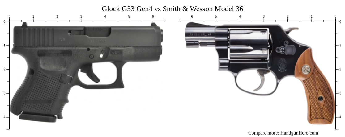 Glock G33 Gen4 vs Smith & Wesson Model 36 size comparison | Handgun Hero