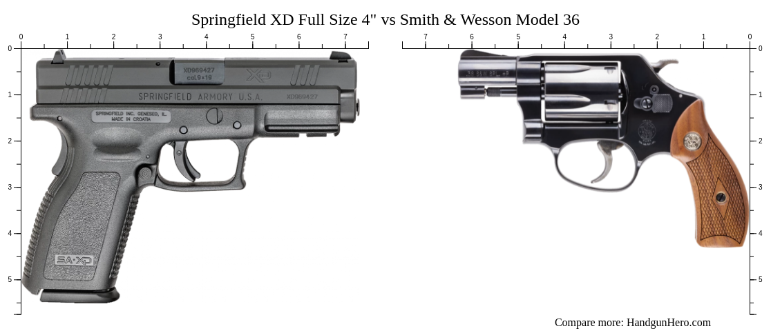 Springfield XD Full Size 4" vs Smith & Wesson Model 36 size comparison ...