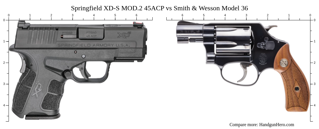Springfield XD-S MOD.2 45ACP vs Smith & Wesson Model 36 size comparison ...