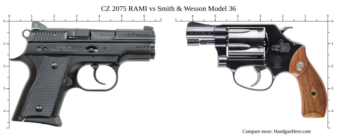 CZ 2075 RAMI vs Smith & Wesson Model 36 size comparison | Handgun Hero