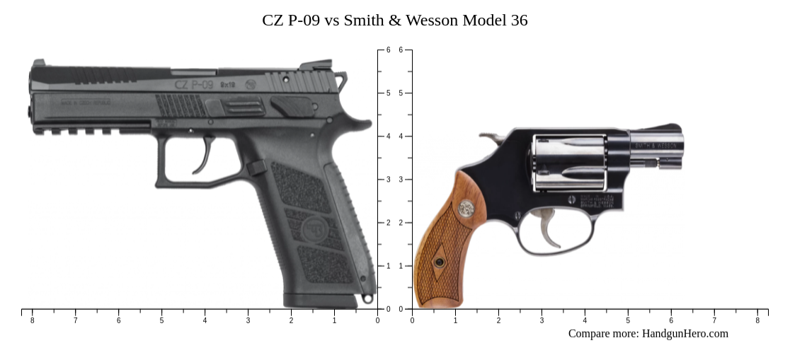 CZ P-09 vs Smith & Wesson Model 36 size comparison | Handgun Hero