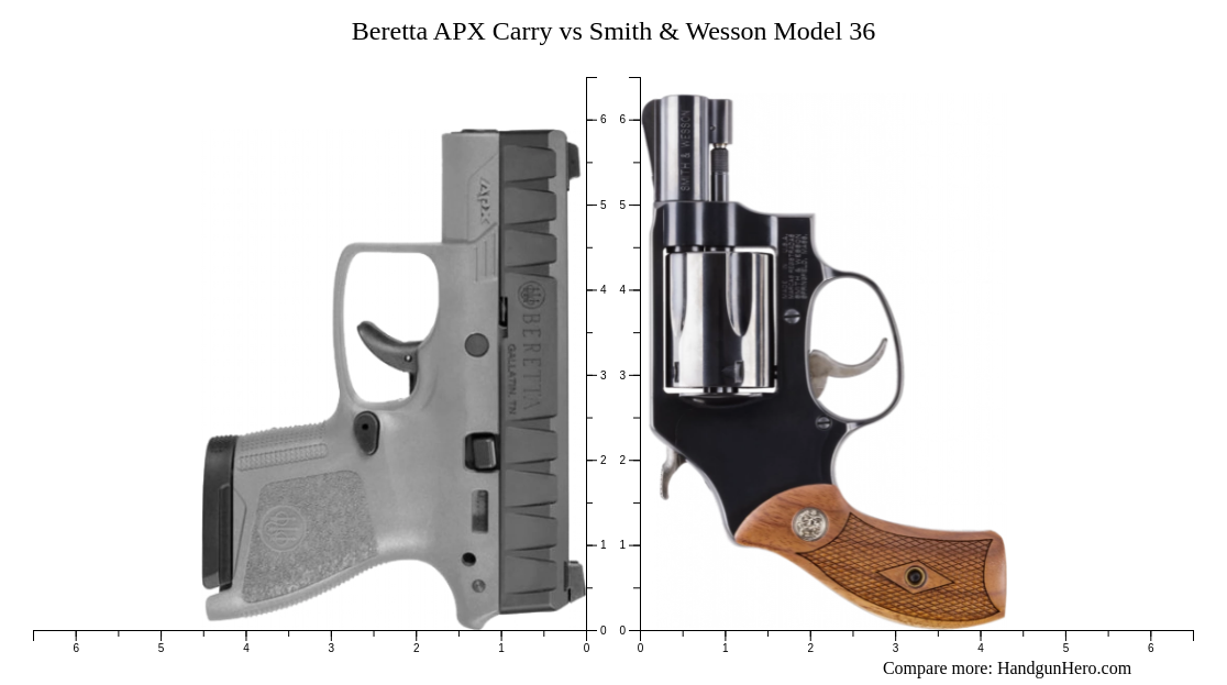 Beretta APX Carry vs Smith & Wesson Model 36 size comparison | Handgun Hero