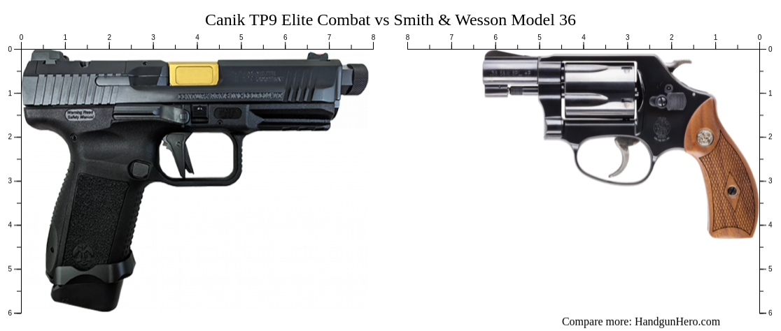 Canik TP9 Elite Combat vs Smith & Wesson Model 36 size comparison ...