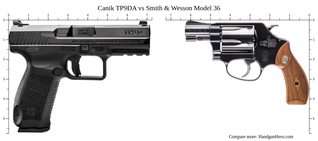 Canik TP9DA vs Smith & Wesson Model 36 size comparison | Handgun Hero
