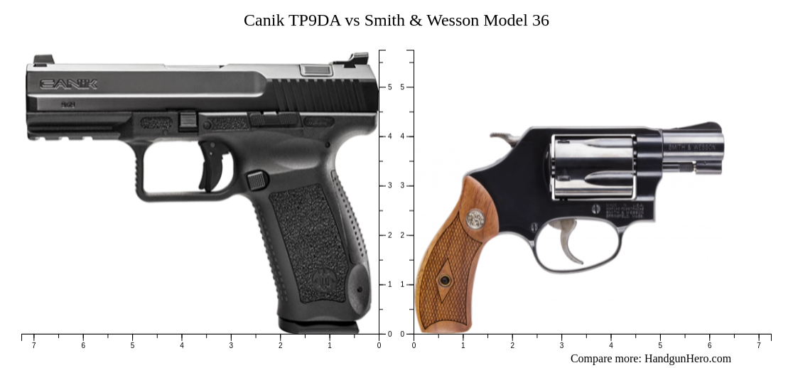 Canik TP9DA vs Smith & Wesson Model 36 size comparison | Handgun Hero