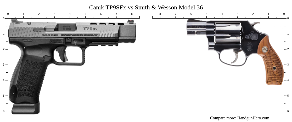 Canik TP9SFx vs Smith & Wesson Model 36 size comparison | Handgun Hero