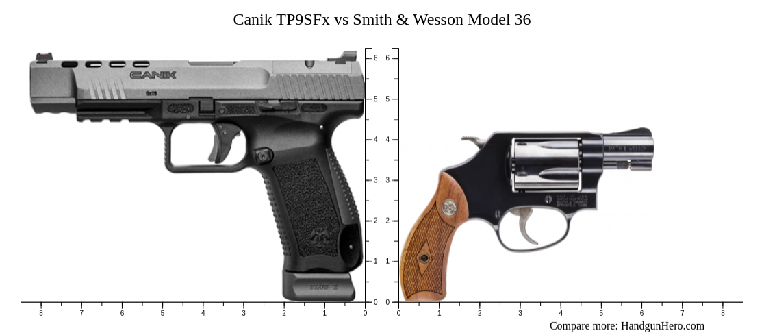 Canik TP9SFx vs Smith & Wesson Model 36 size comparison | Handgun Hero