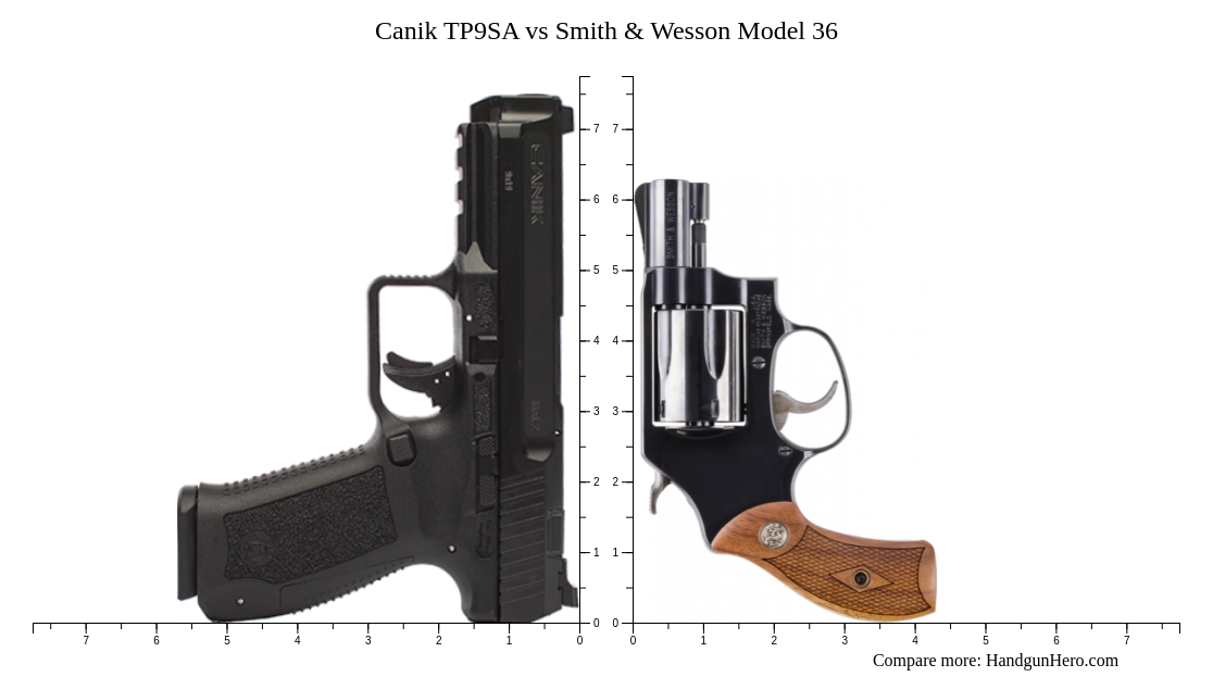 Canik TP9SA vs Smith & Wesson Model 36 size comparison | Handgun Hero