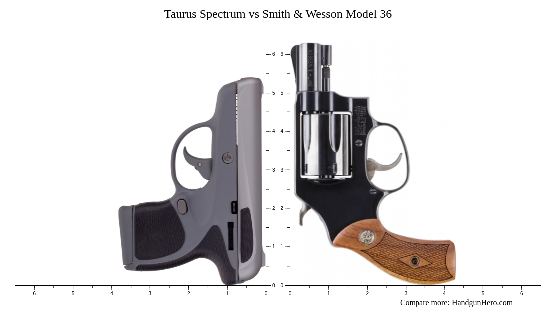 Taurus Spectrum vs Smith & Wesson Model 36 size comparison | Handgun Hero