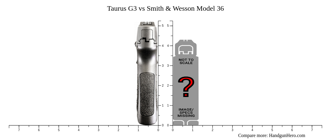 Taurus G3 vs Smith & Wesson Model 36 size comparison | Handgun Hero