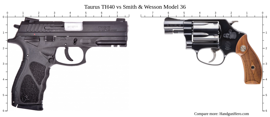 Taurus TH40 vs Smith & Wesson Model 36 size comparison | Handgun Hero