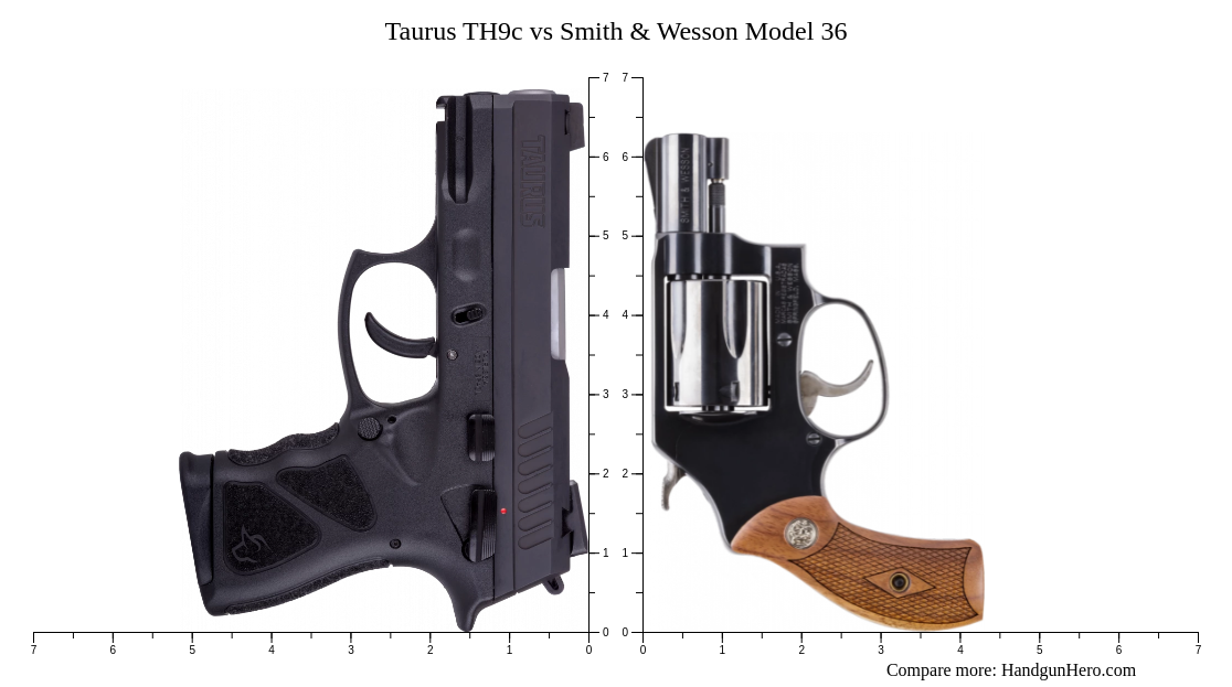 Taurus TH9c vs Smith & Wesson Model 36 size comparison | Handgun Hero