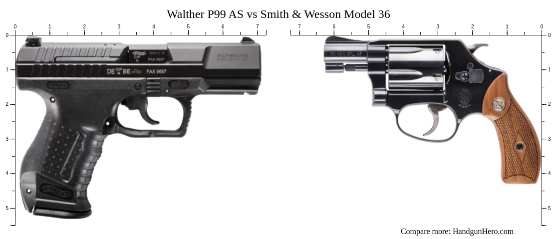 Walther P99 AS vs Smith & Wesson Model 36 size comparison | Handgun Hero
