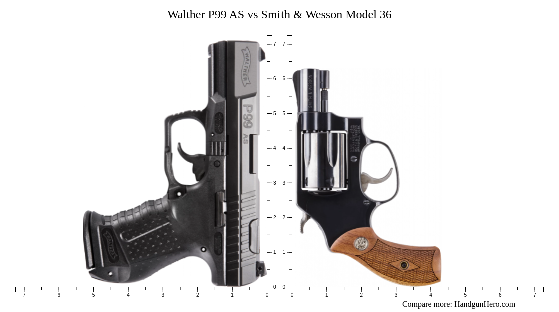 Walther P99 AS vs Smith & Wesson Model 36 size comparison | Handgun Hero