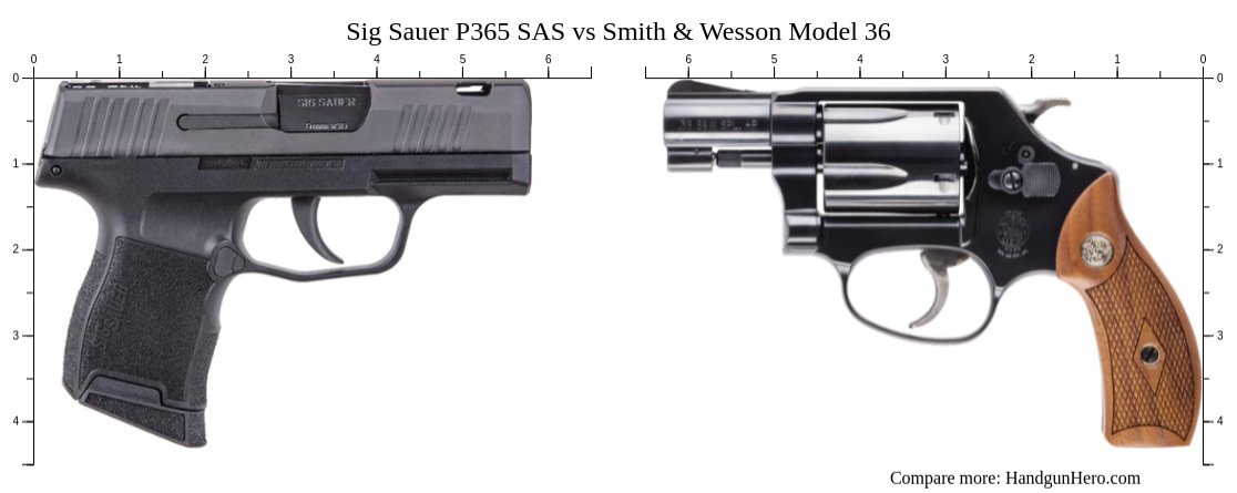 Sig Sauer P365 SAS vs Smith & Wesson Model 36 size comparison | Handgun ...
