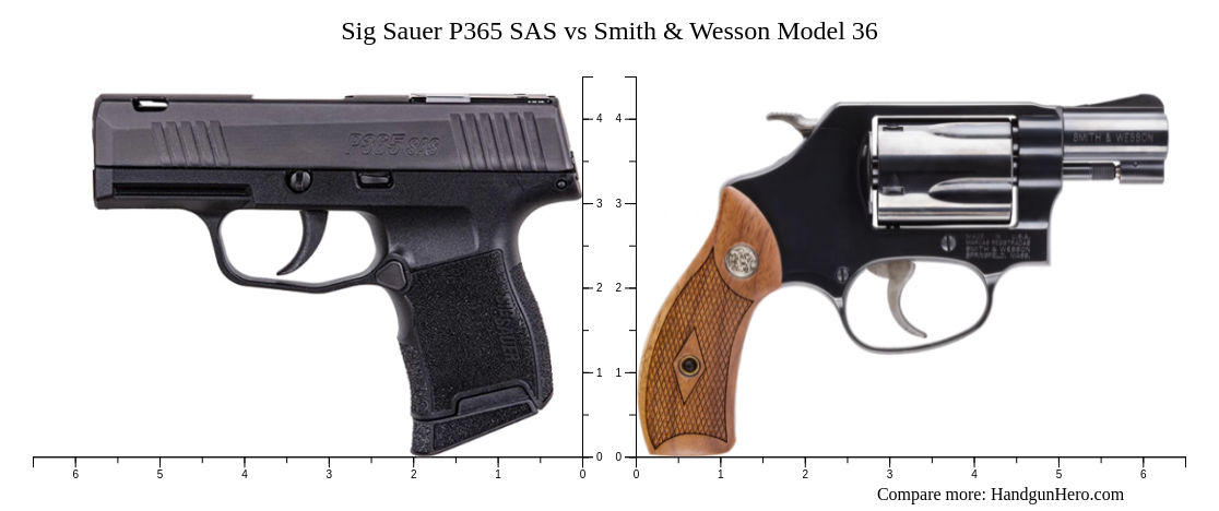Sig Sauer P365 SAS vs Smith & Wesson Model 36 size comparison | Handgun ...