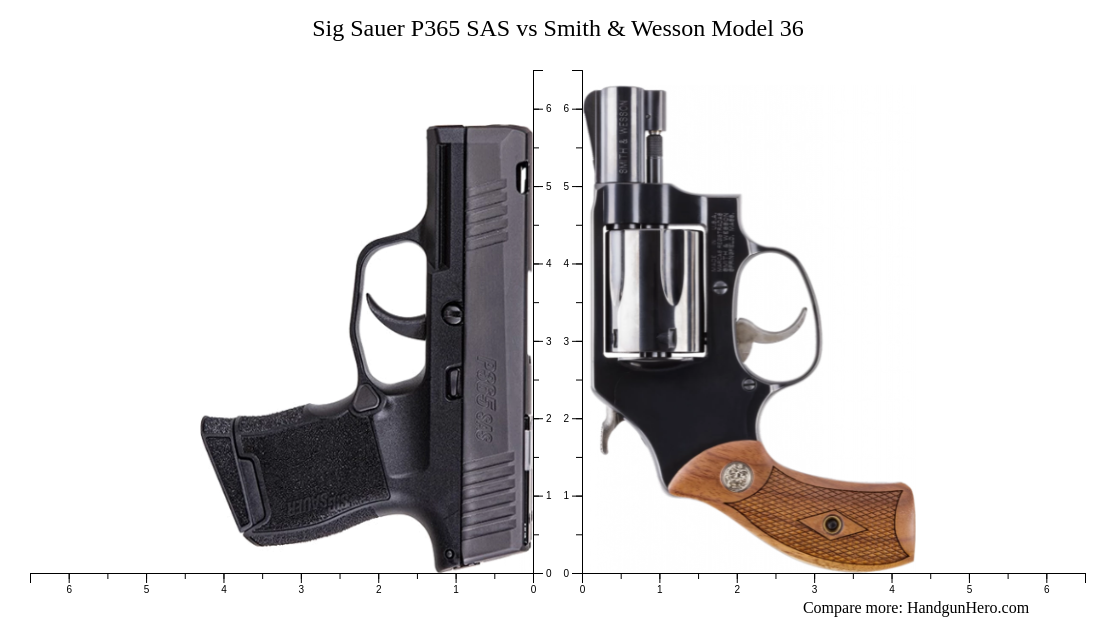Sig Sauer P365 SAS vs Smith & Wesson Model 36 size comparison | Handgun ...