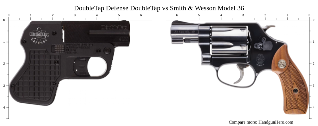 DoubleTap Defense DoubleTap vs Smith & Wesson Model 36 size comparison ...