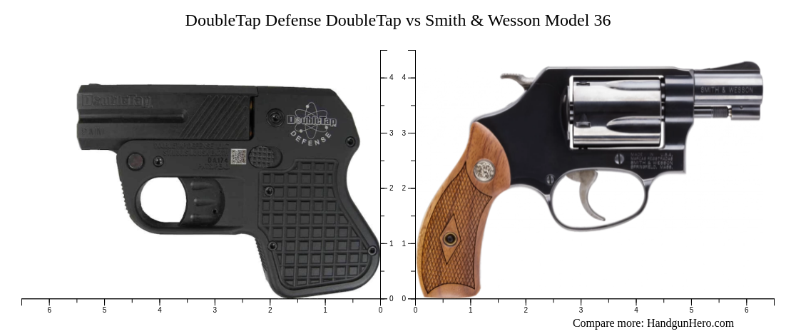 DoubleTap Defense DoubleTap vs Smith & Wesson Model 36 size comparison ...