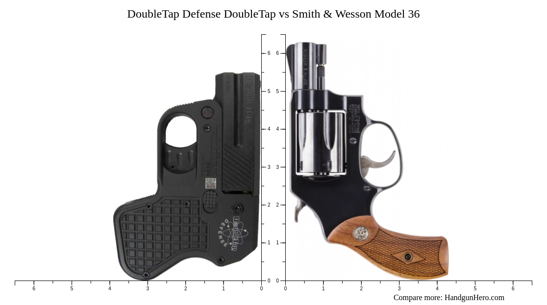 DoubleTap Defense DoubleTap vs Smith & Wesson Model 36 size comparison ...