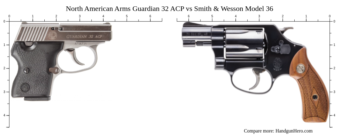North American Arms Guardian 32 ACP vs Smith & Wesson Model 36 size ...
