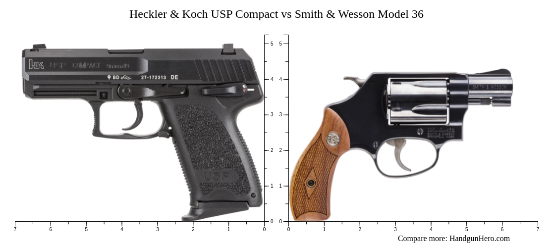 Heckler & Koch USP Compact vs Smith & Wesson Model 36 size comparison ...