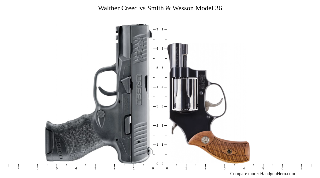 Walther Creed vs Smith & Wesson Model 36 size comparison | Handgun Hero
