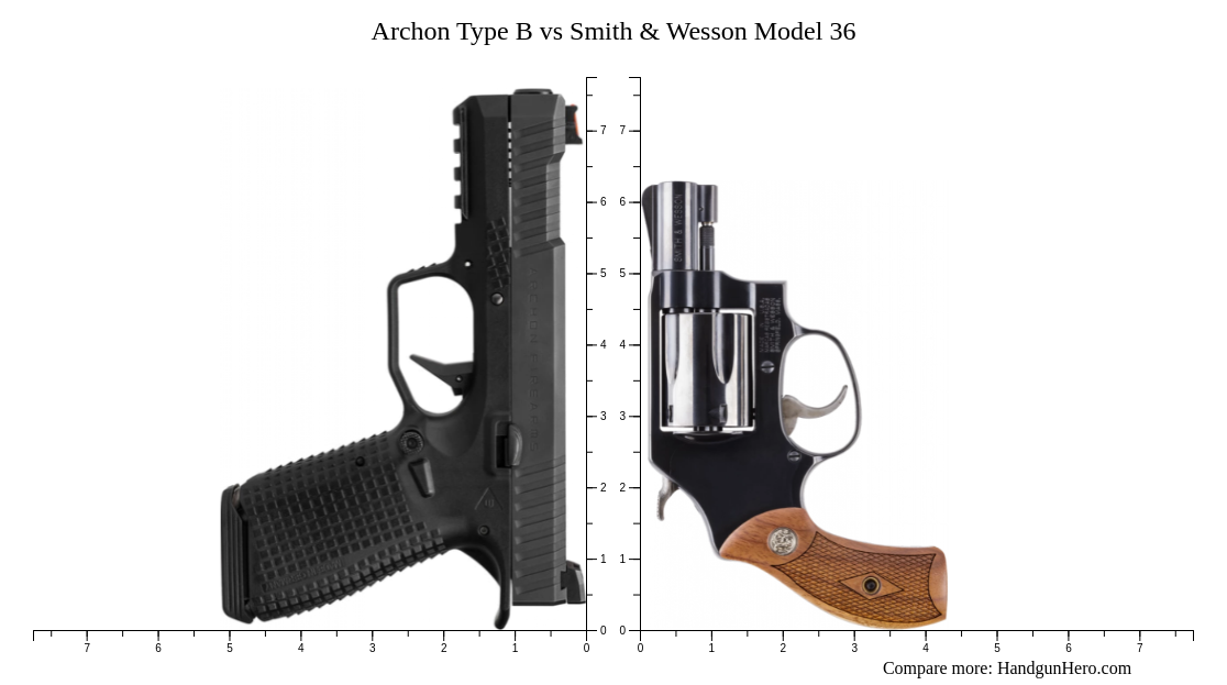 Archon Type B vs Smith & Wesson Model 36 size comparison | Handgun Hero