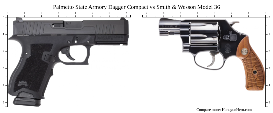 Palmetto State Armory Dagger Compact vs Smith & Wesson Model 36 size ...