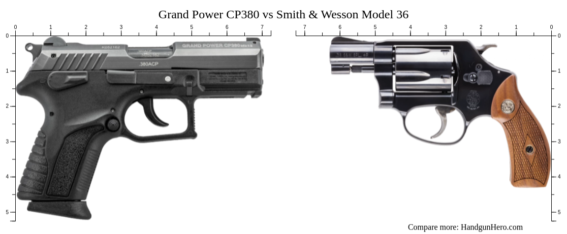 Grand Power CP380 vs Smith & Wesson Model 36 size comparison | Handgun Hero