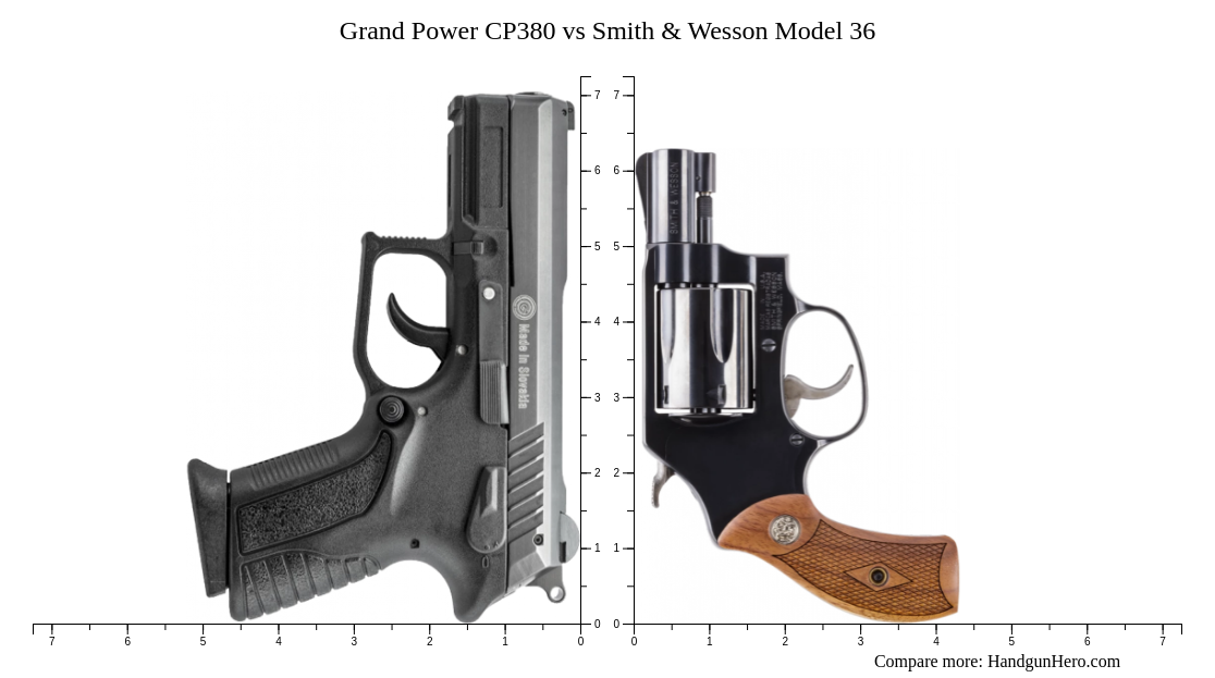 Grand Power CP380 vs Smith & Wesson Model 36 size comparison | Handgun Hero