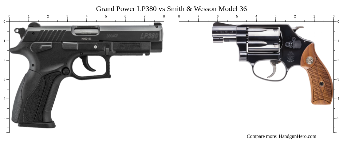 Grand Power LP380 vs Smith & Wesson Model 36 size comparison | Handgun Hero