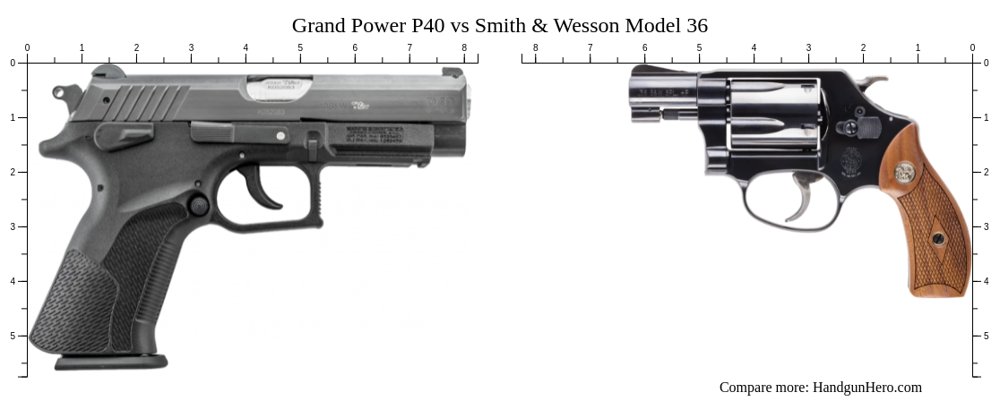 Grand Power P40 vs Smith & Wesson Model 36 size comparison | Handgun Hero