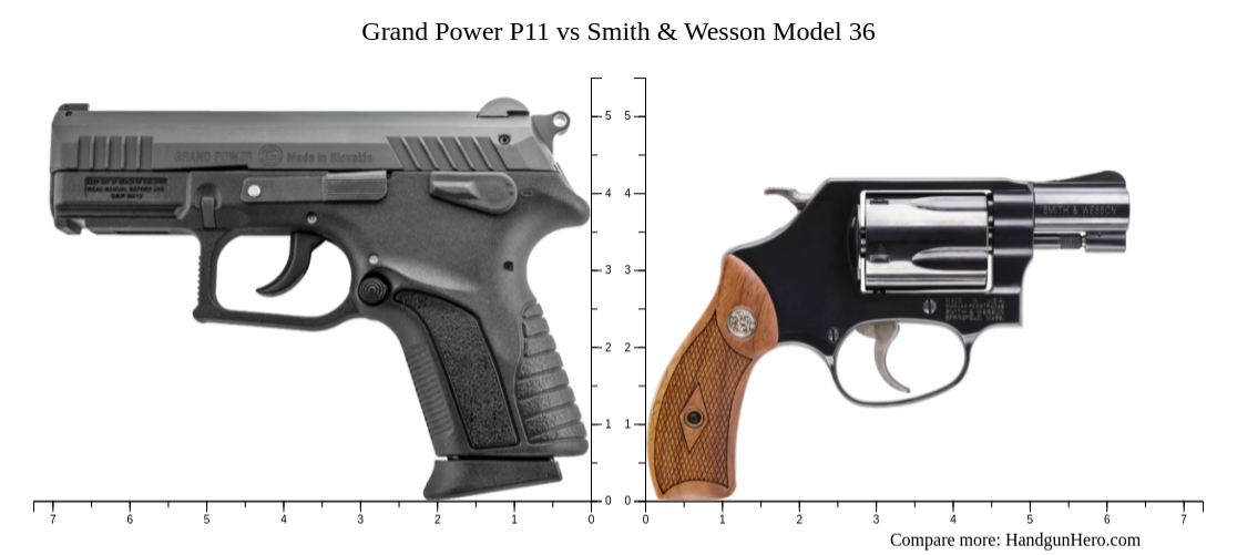 Grand Power P11 vs Smith & Wesson Model 36 size comparison | Handgun Hero