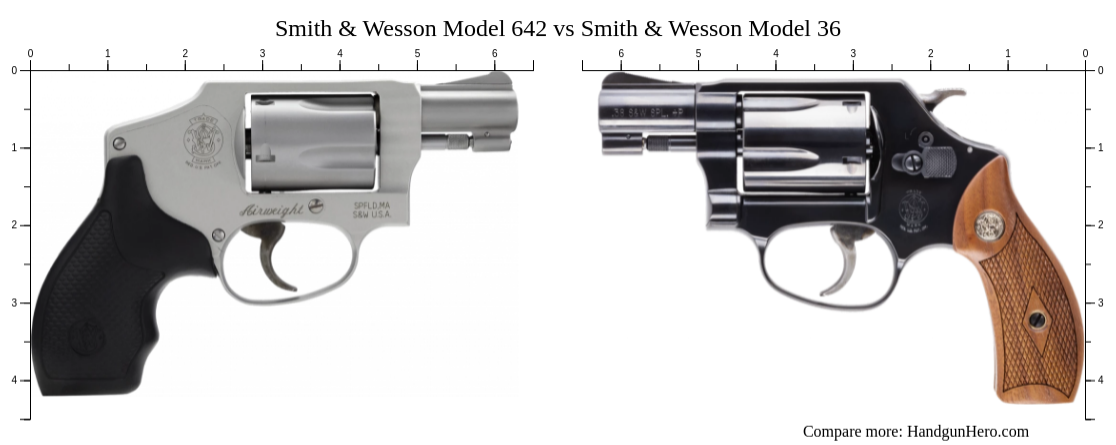 Smith & Wesson Model 642 vs Smith & Wesson Model 36 size comparison | Handgun Hero