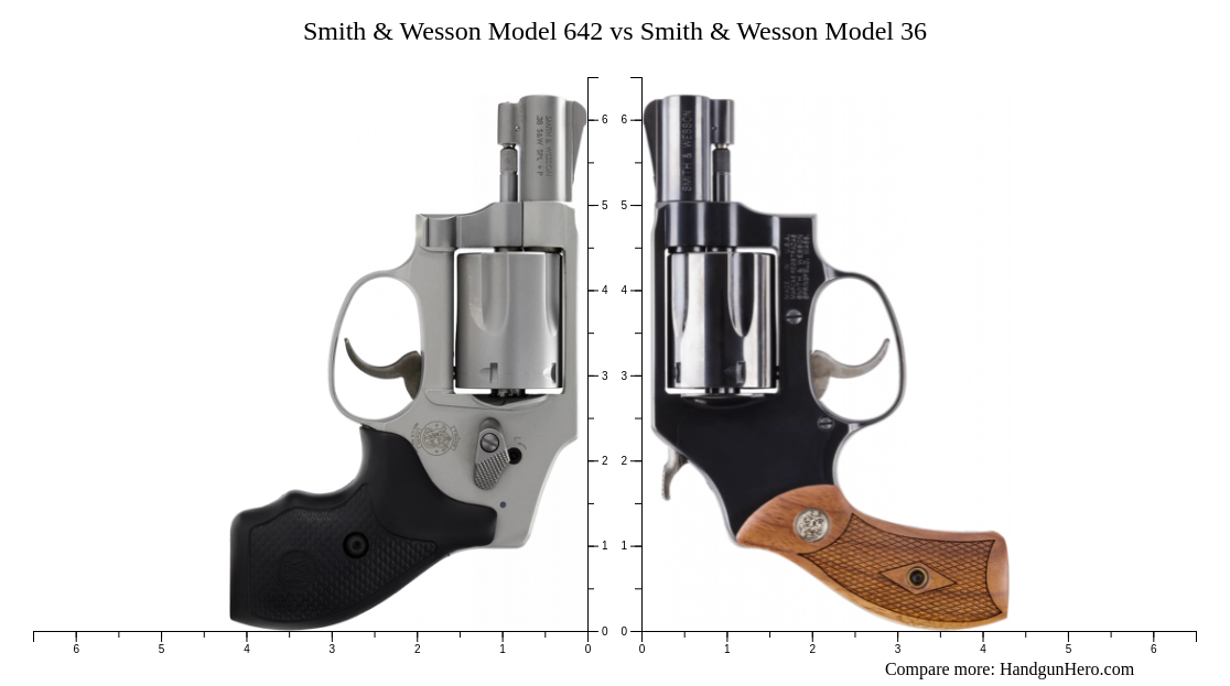 Smith & Wesson Model 642 vs Smith & Wesson Model 36 size comparison | Handgun Hero