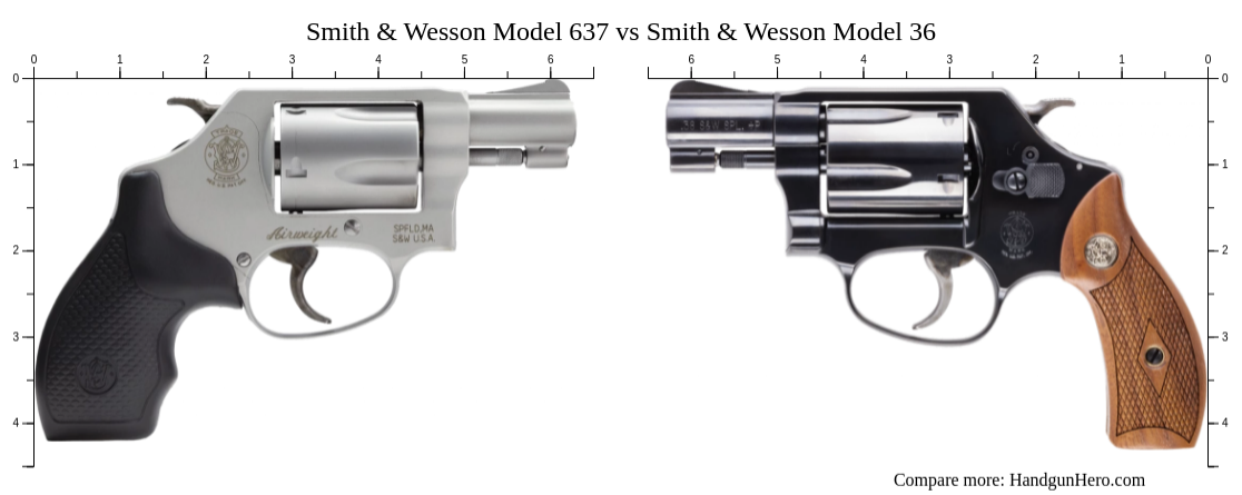 Smith & Wesson Model 637 vs Smith & Wesson Model 36 size comparison ...