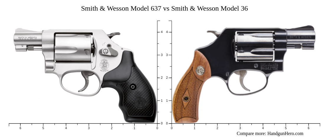 Smith & Wesson Model 637 vs Smith & Wesson Model 36 size comparison ...
