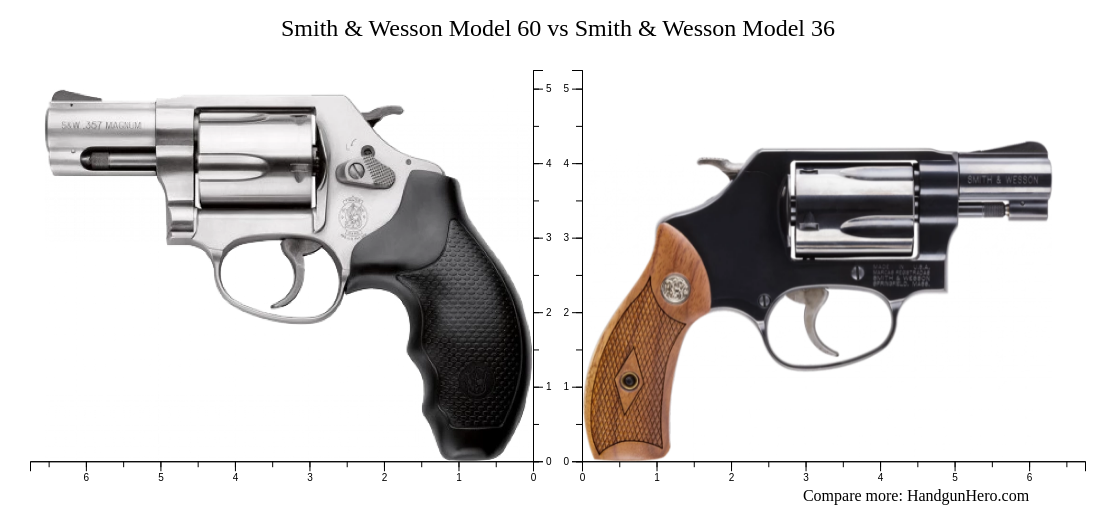 Smith & Wesson Model 60 vs Smith & Wesson Model 36 size comparison ...