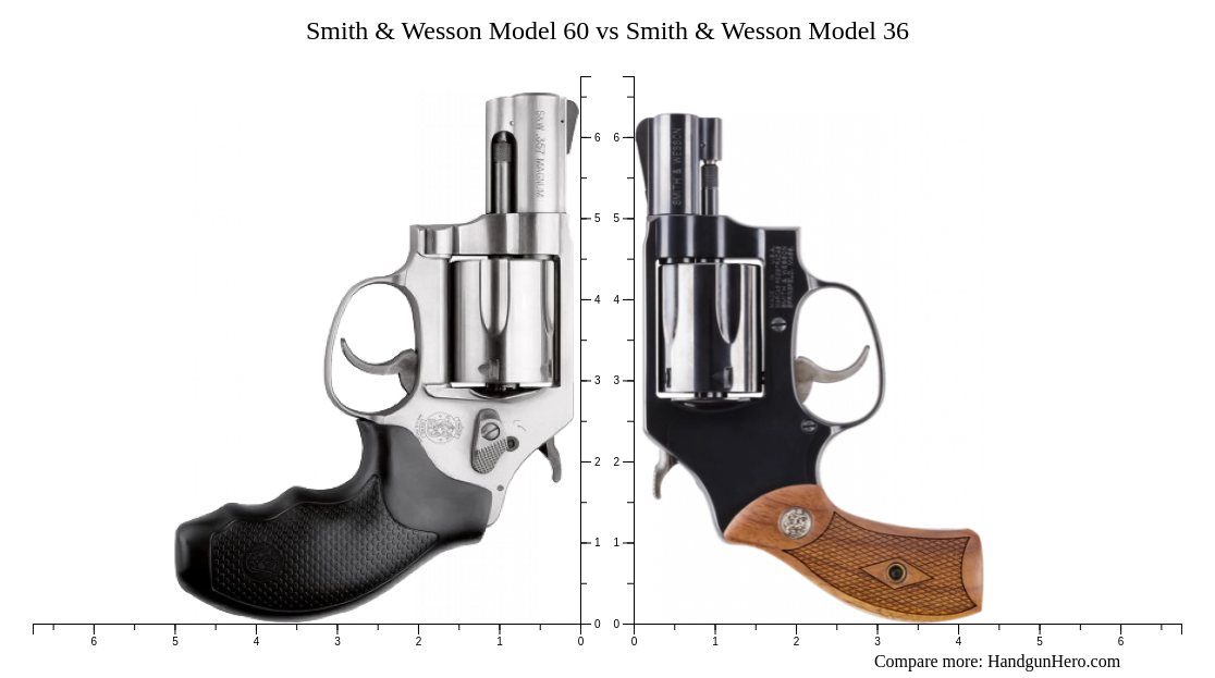 Smith & Wesson Model 60 vs Smith & Wesson Model 36 size comparison ...