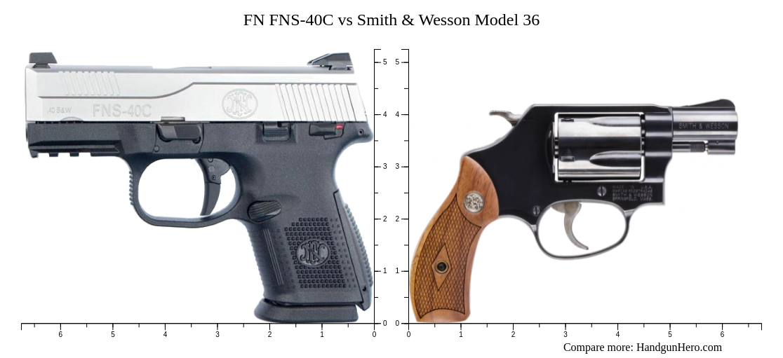FN FNS-40C vs Smith & Wesson Model 36 size comparison | Handgun Hero